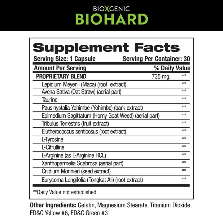 BioXgenic-MD Science