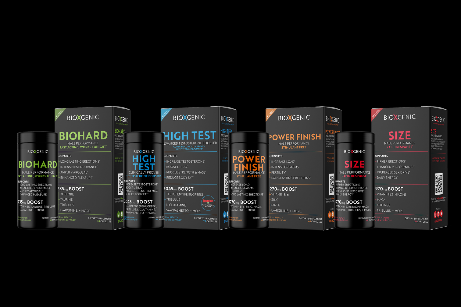 BioXgenic-MD Science